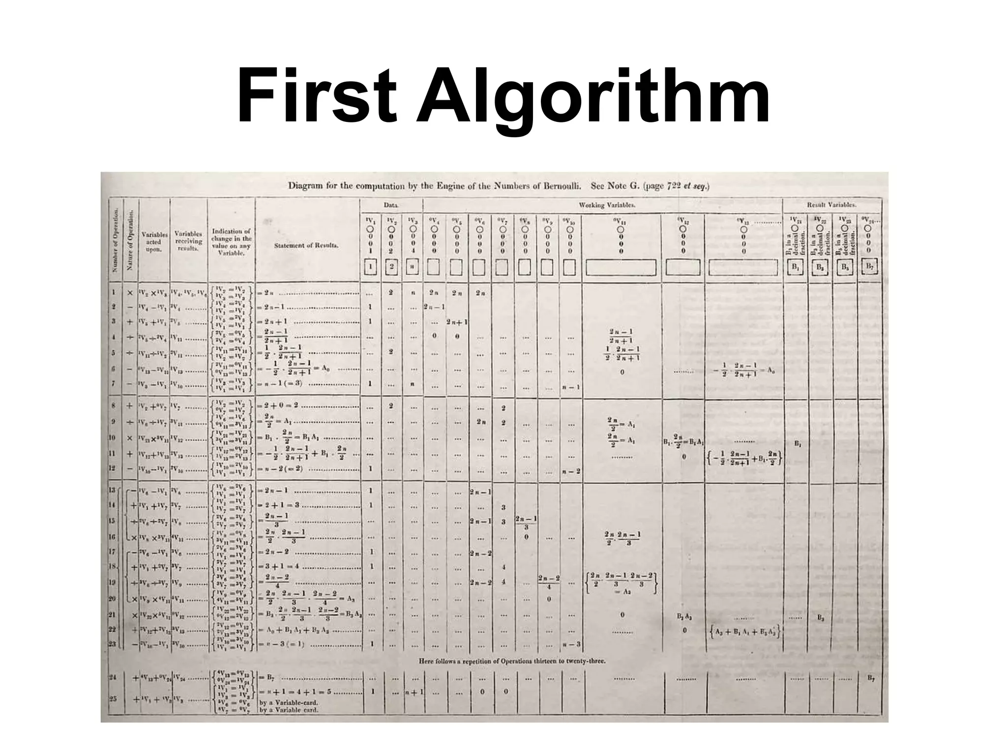 A Brief History of Programming | PPTX