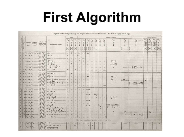 A Brief History of Programming | PPT