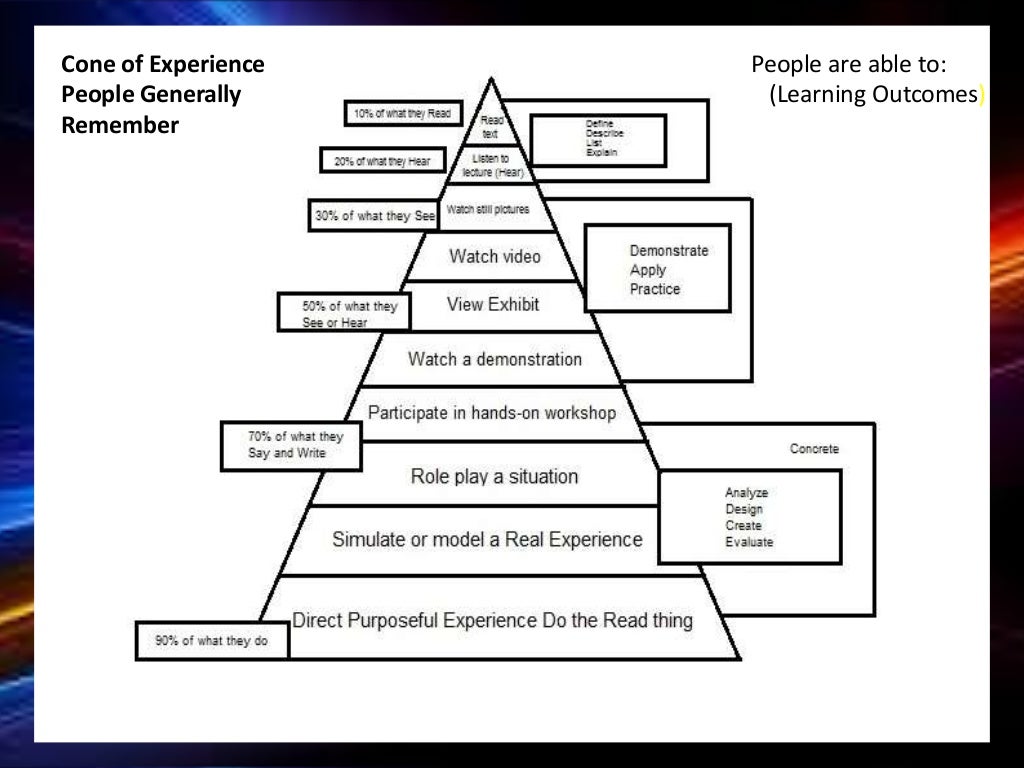 The cone of Experience