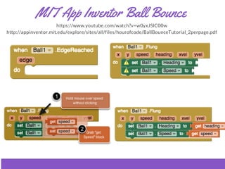 Girls Can Code - 10/14/16 | PPT