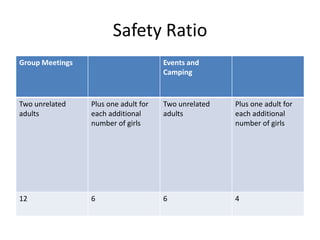 Girl scout welcome session | PPT