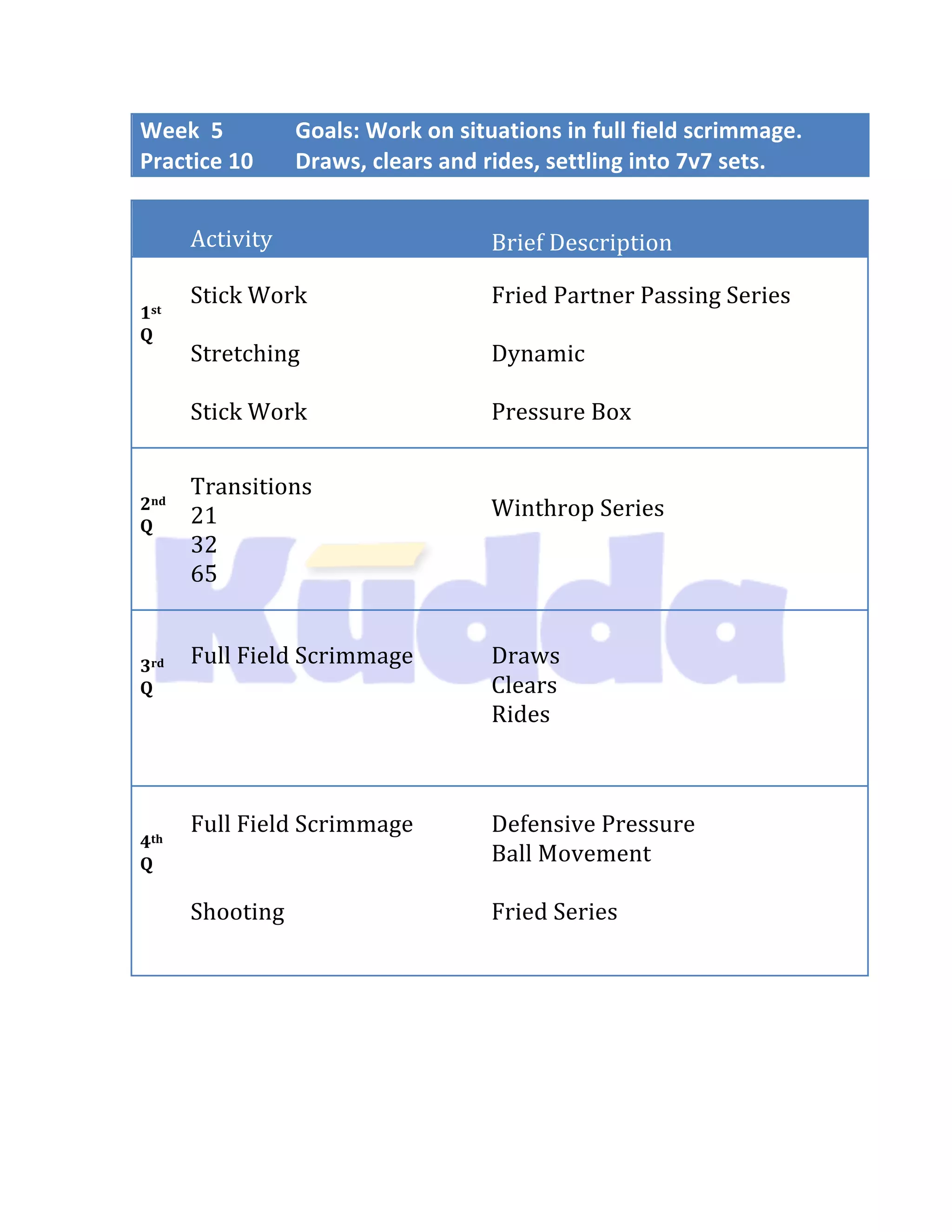 Girls Lacrosse Practice Plans | PDF