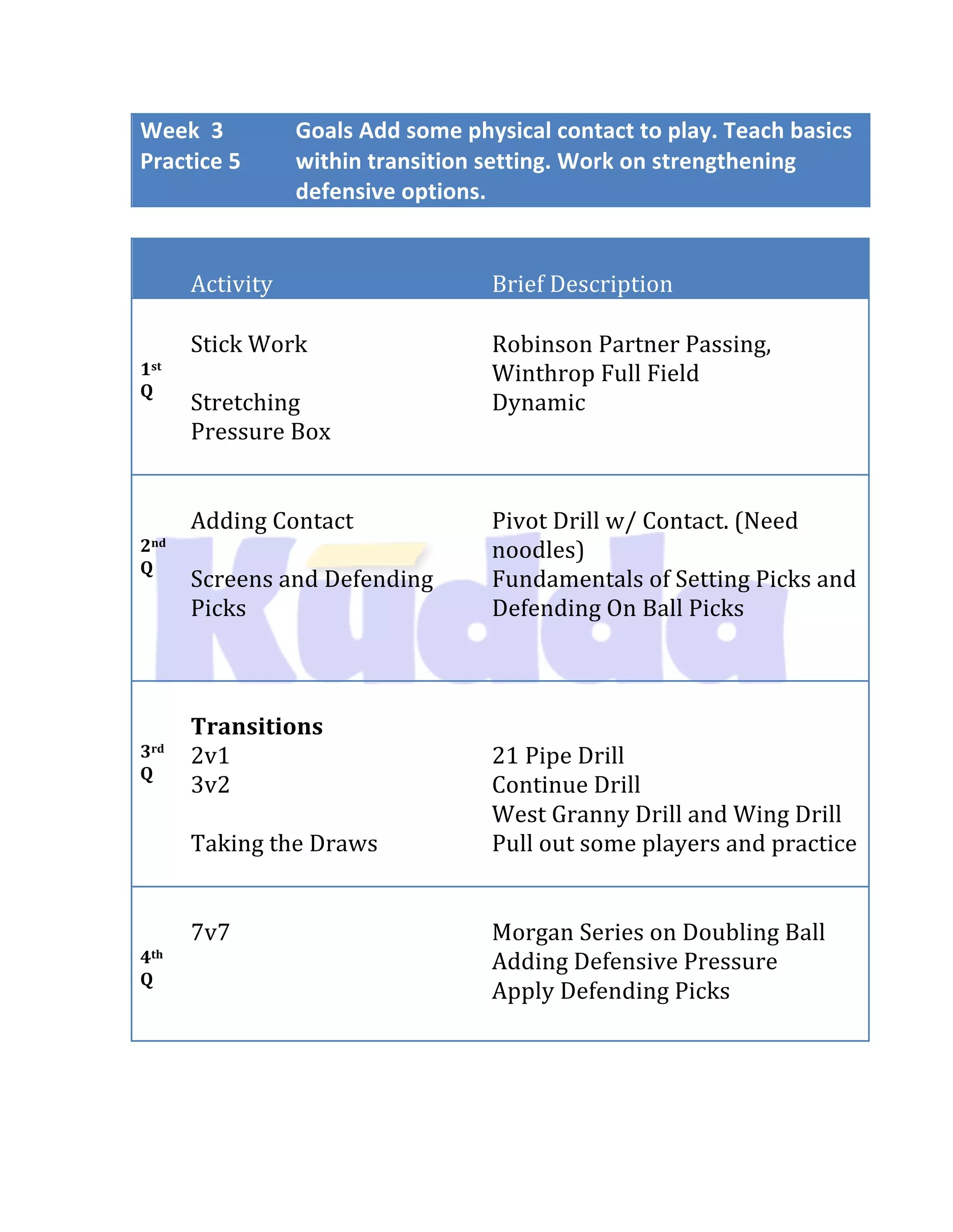 Girls Lacrosse Practice Plans | PDF