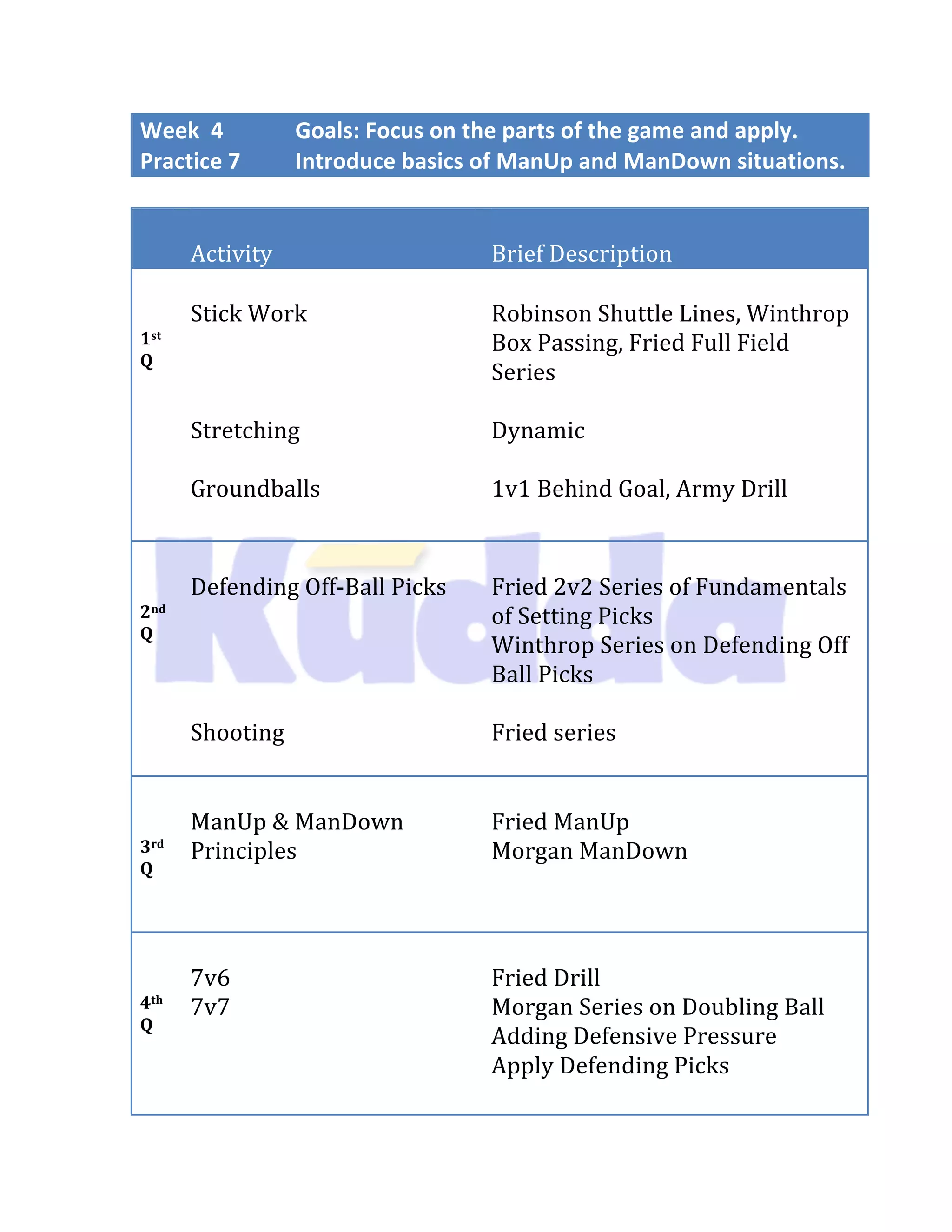 Girls Lacrosse Practice Plans | PDF