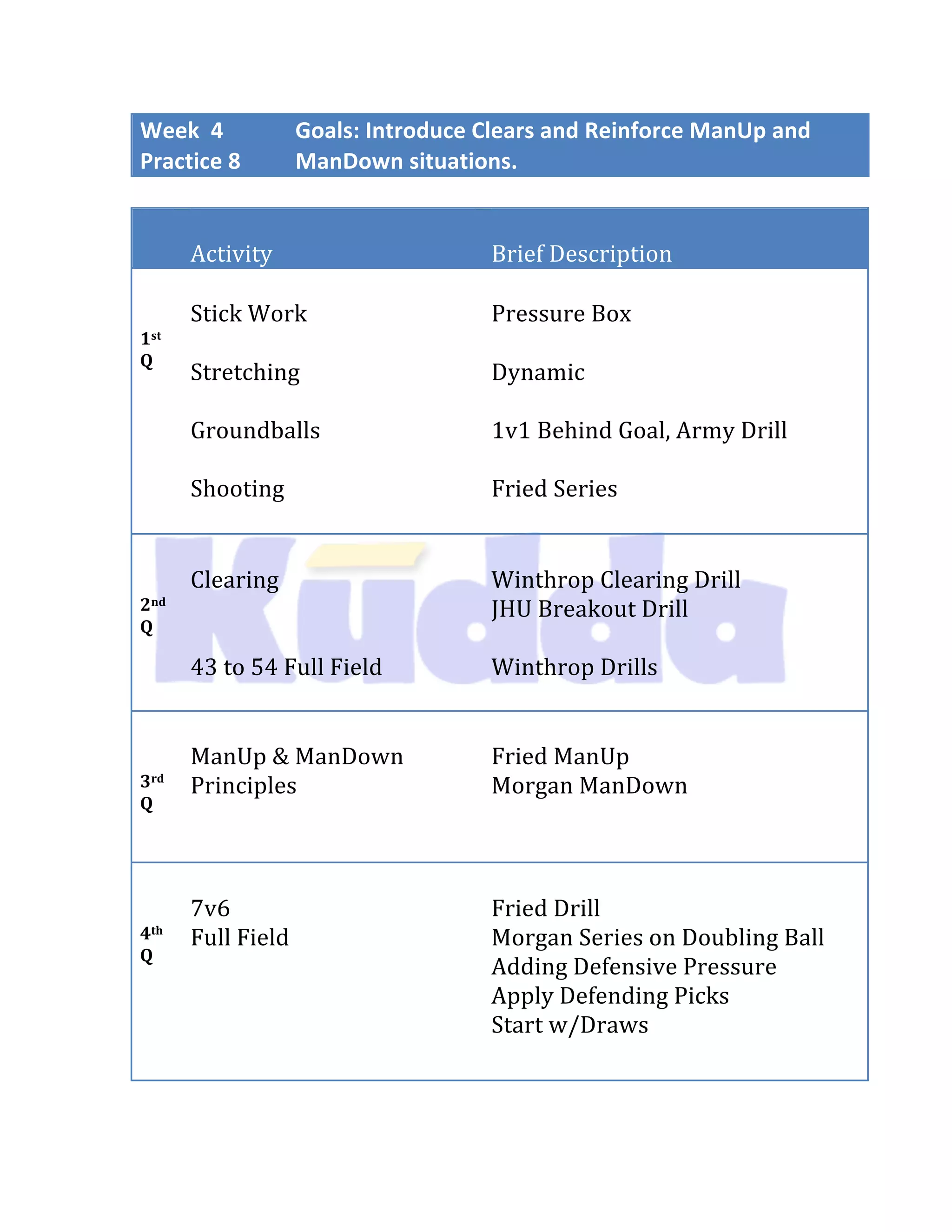 Girls Lacrosse Practice Plans | PDF