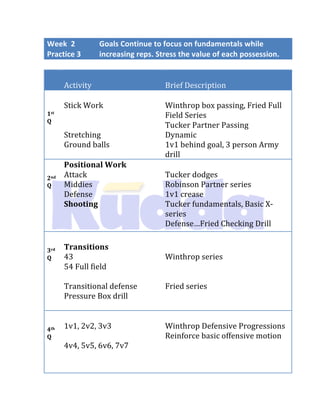 Girls Lacrosse Practice Plans | PDF