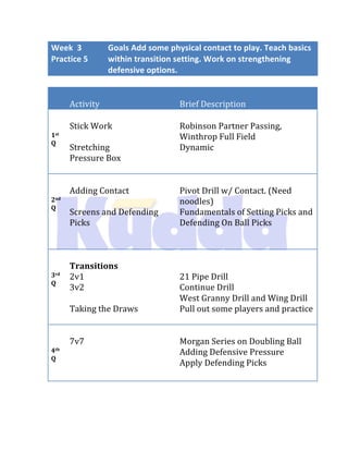Girls Lacrosse Practice Plans | PDF