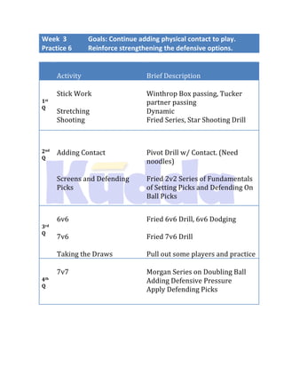 Girls Lacrosse Practice Plans | PDF