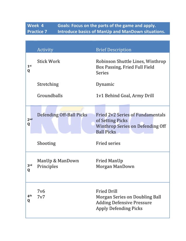 Girls Lacrosse Practice Plans | PDF | Lacrosse | Sports