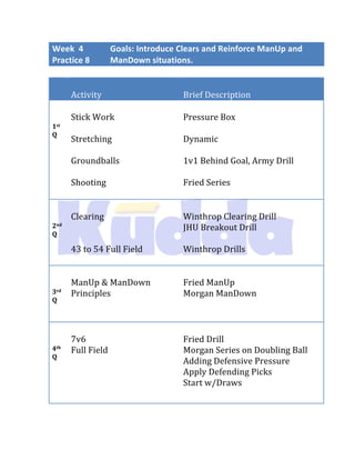 Girls Lacrosse Practice Plans | PDF