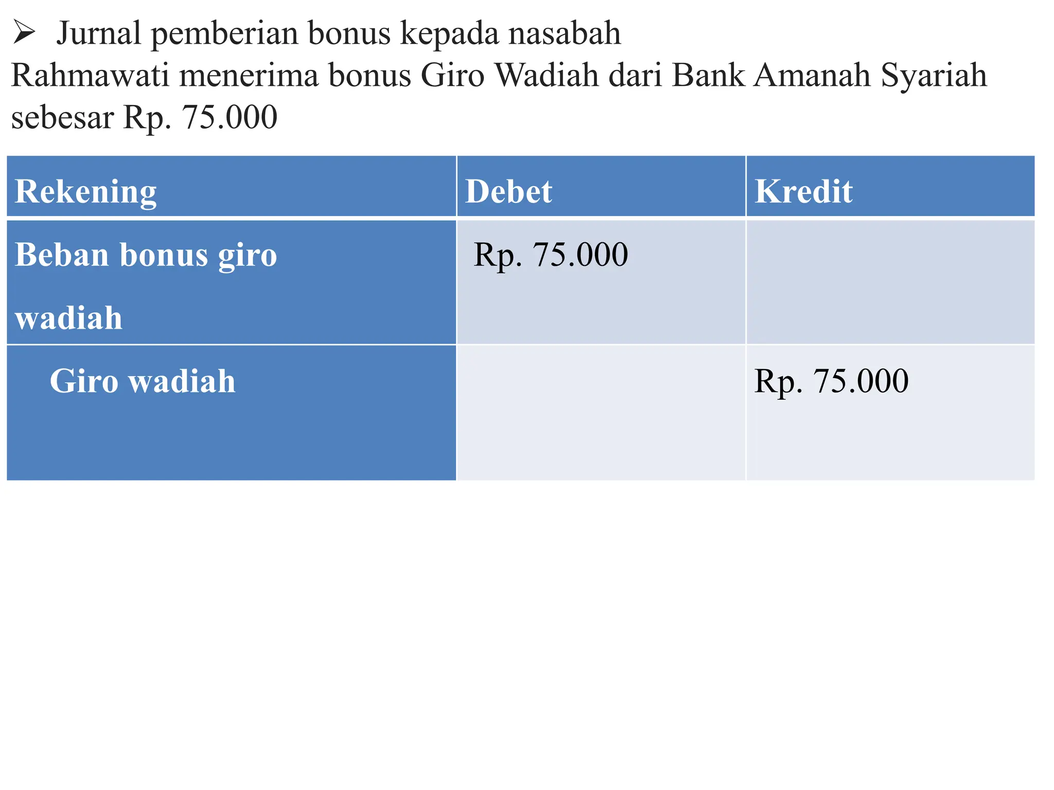 Giro wadiah teori dan tata cara perhtiungan giro wadiah | PPT