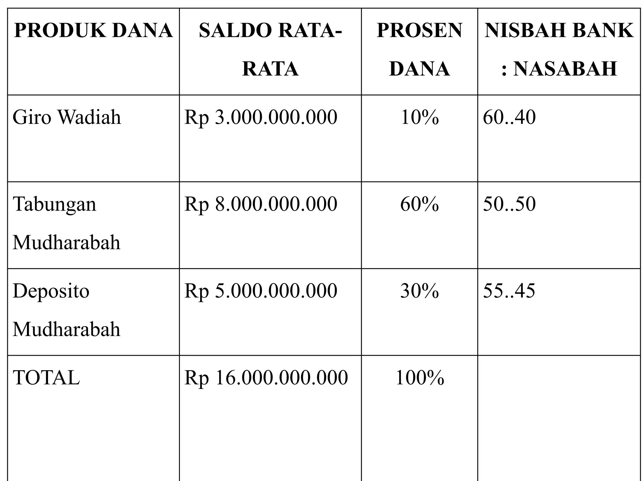 Giro wadiah teori dan tata cara perhtiungan giro wadiah | PPT
