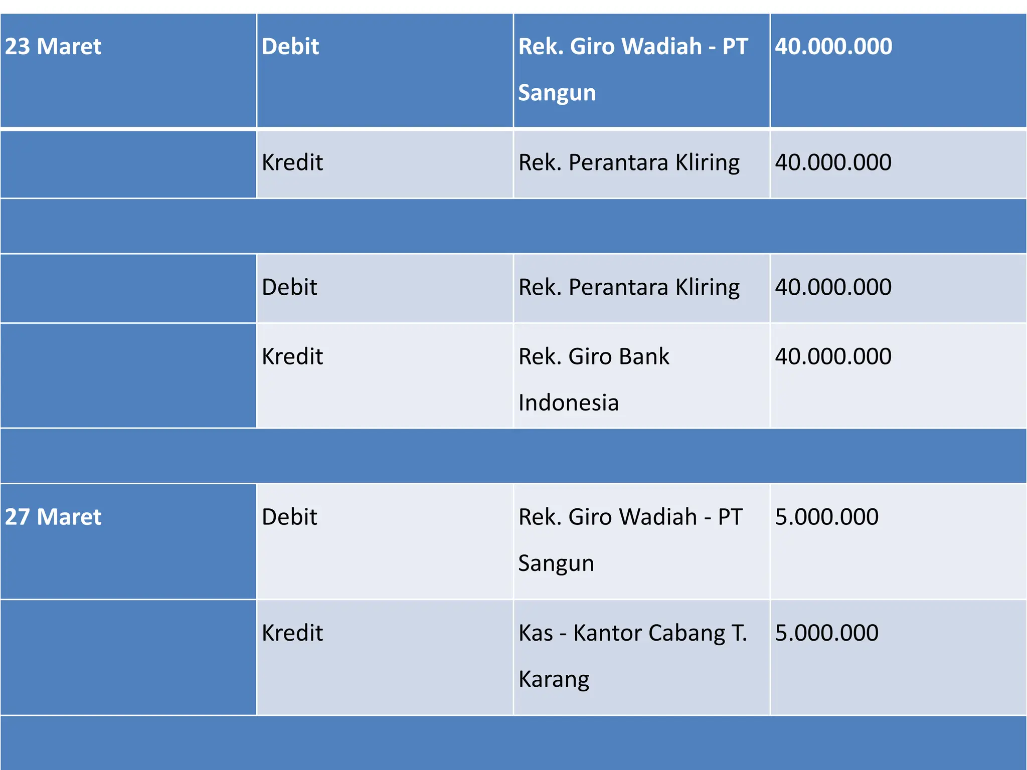Giro wadiah teori dan tata cara perhtiungan giro wadiah | PPT
