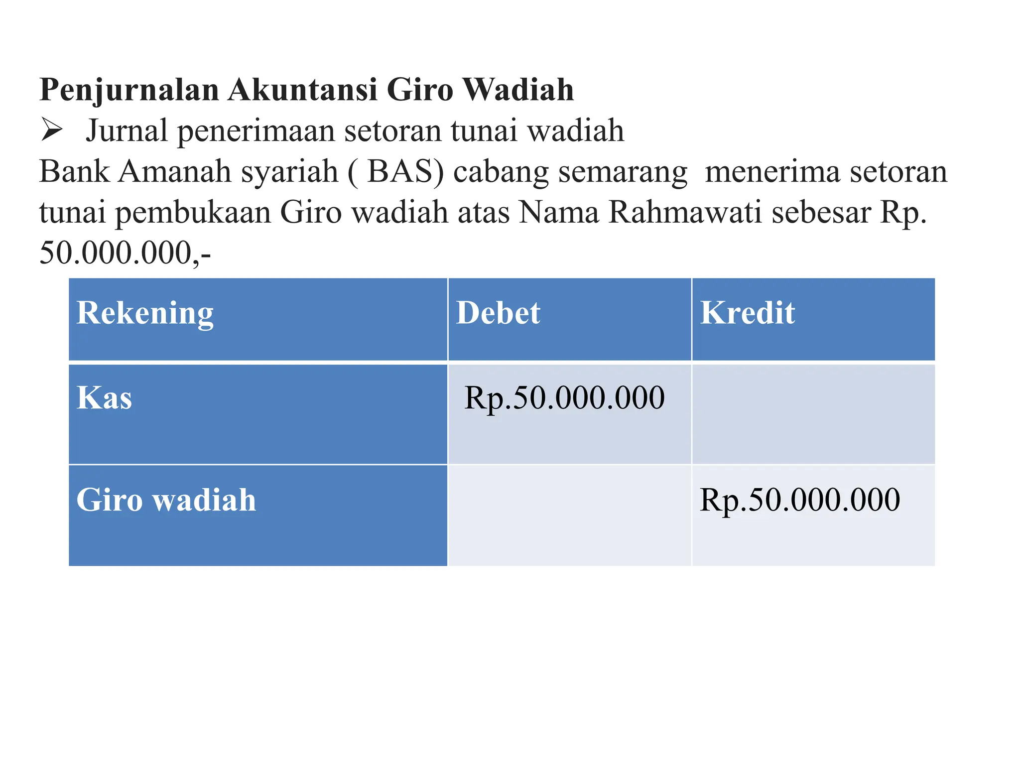 Giro wadiah teori dan tata cara perhtiungan giro wadiah | PPT