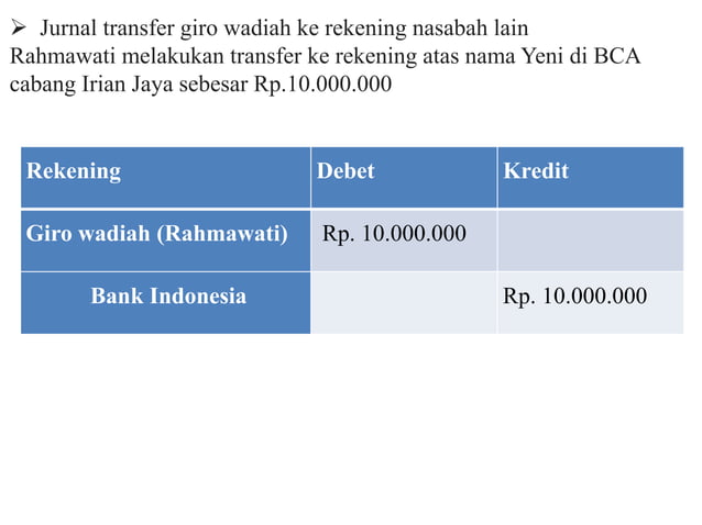 Giro wadiah teori dan tata cara perhtiungan giro wadiah | PPT