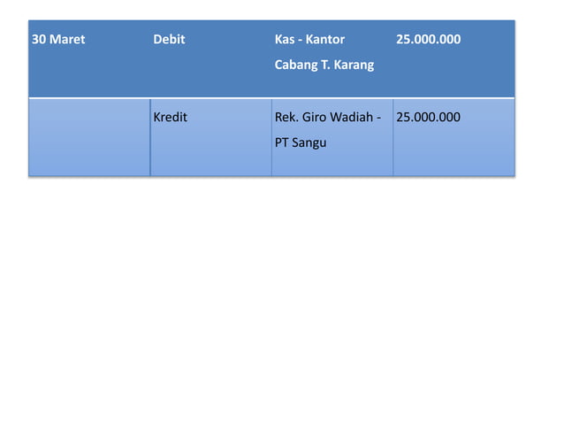 Giro wadiah teori dan tata cara perhtiungan giro wadiah | PPT