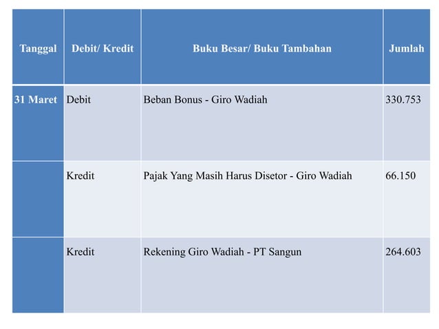 Giro wadiah teori dan tata cara perhtiungan giro wadiah | PPT