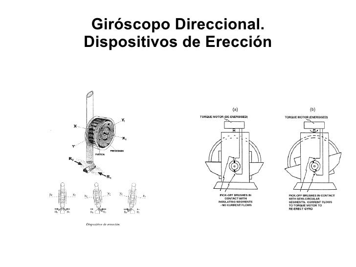 Giróscopo Direcciona Ll 022 01 02 02