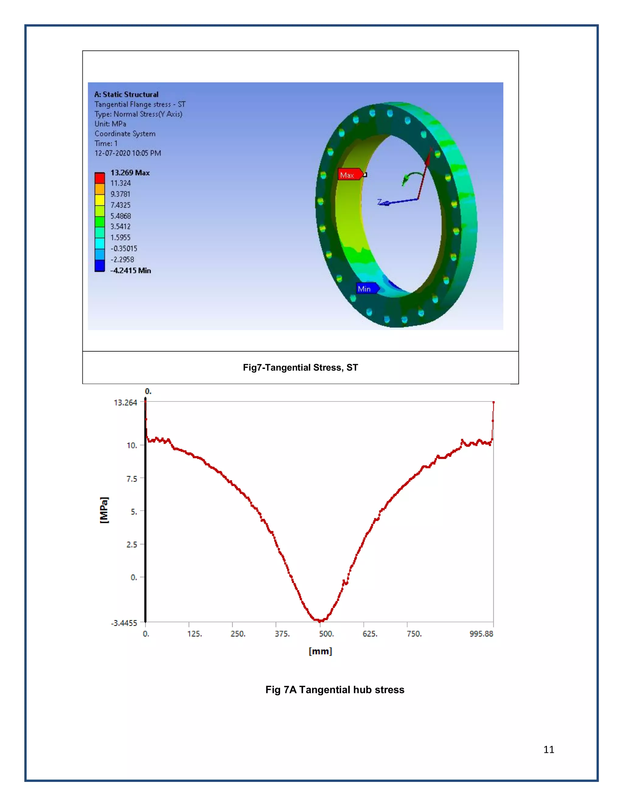 Girth flange load calculation using by fea techniques | PDF