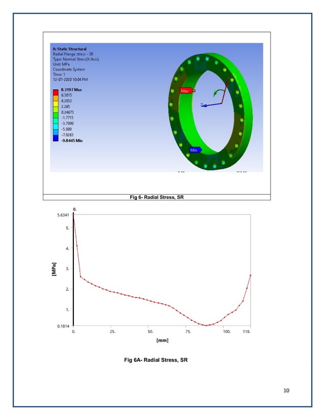 Girth flange load calculation using by fea techniques | PDF