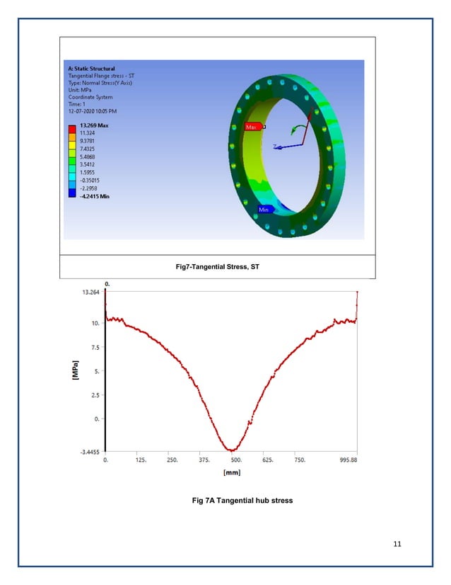 Girth flange load calculation using by fea techniques | PDF
