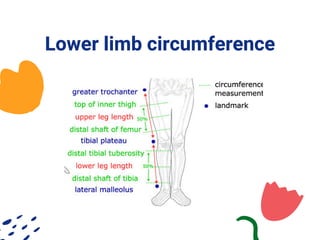 Girth measurement By Dr. Sachi mevada (Masters in Physiotherapy of ...