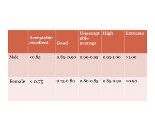 MEASUREMENT OF MUSCLE GIRTH PPT | PPTX