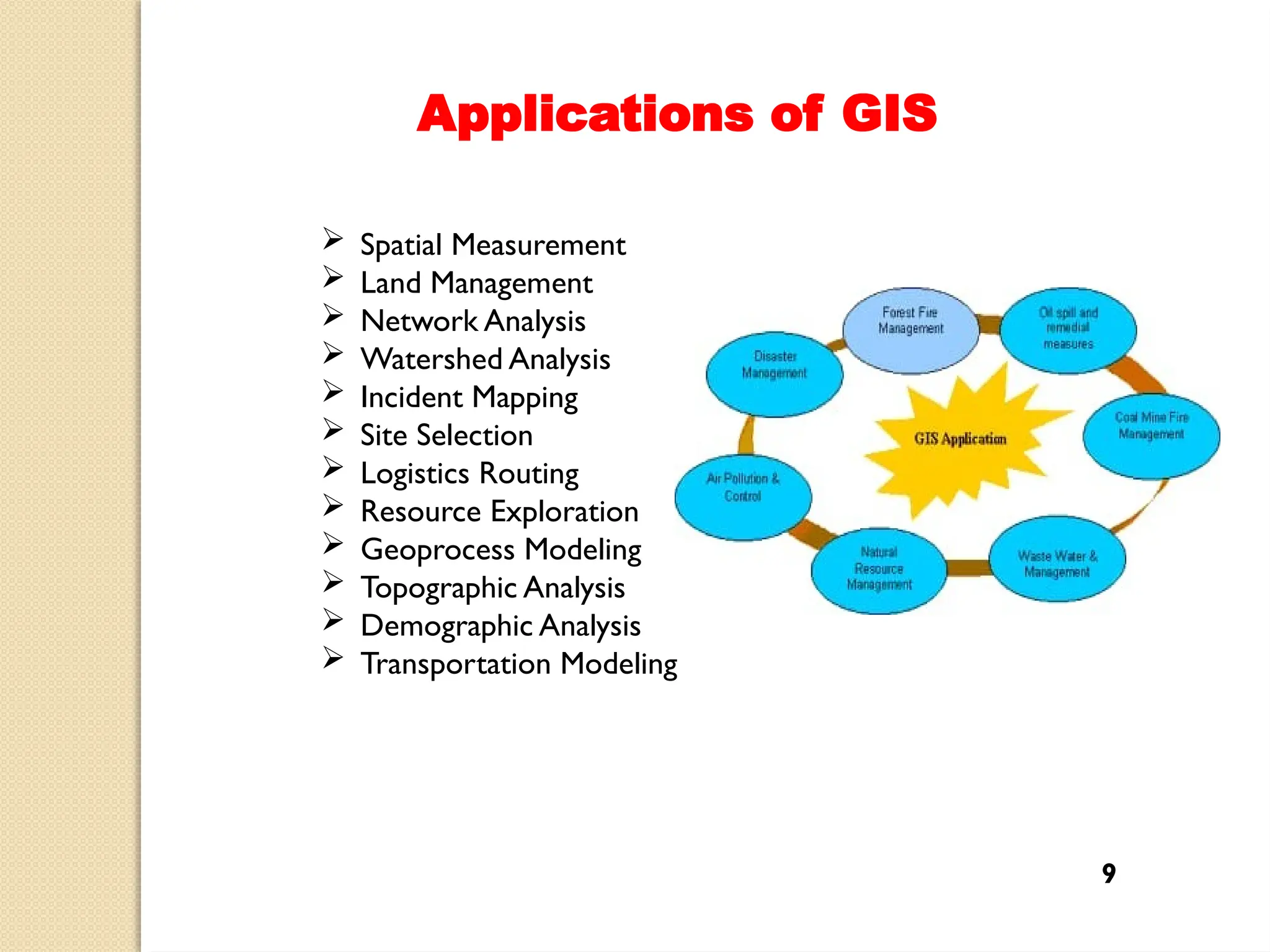 Basic of Geographic Information System (GIS) | PPTX