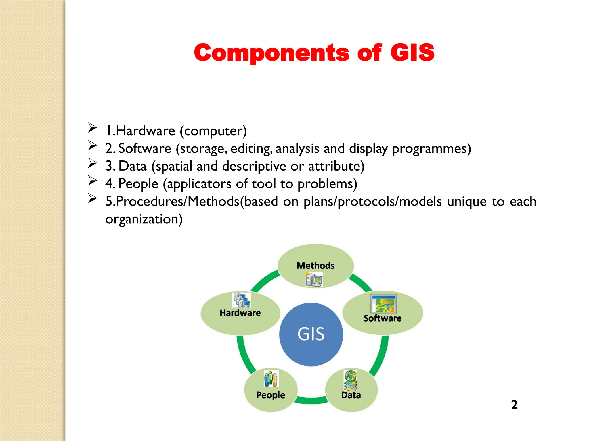 Basic Of Geographic Information System Gis Pptx