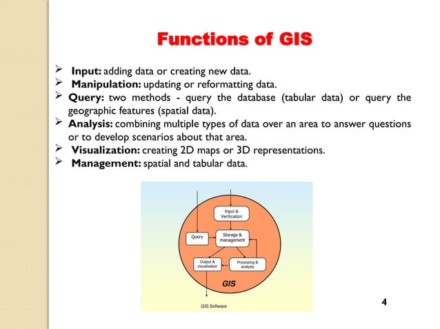 Basic of Geographic Information System (GIS) | PPTX