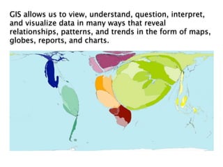 GIS in Geography | KEY
