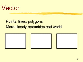 GIS presentation | PPT