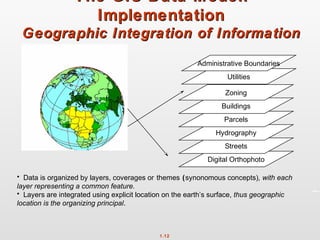 Introduction to GIS systems | PPT | Databases | Computer Software and ...