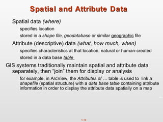 Introduction to GIS systems | PPT | Databases | Computer Software and ...