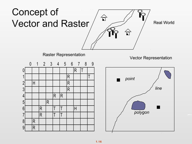 Introduction to GIS systems