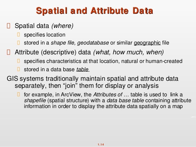 Introduction to GIS systems