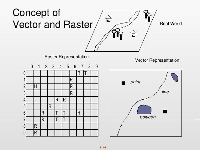 Introduction to GIS systems