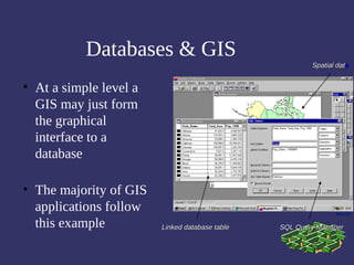 GIS | PDF
