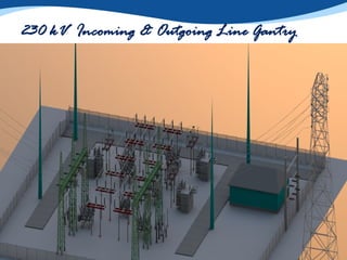 Hybrid Double Bus GIS Substation | PPT