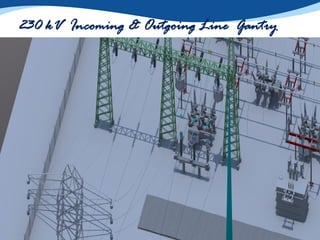 Hybrid Double Bus GIS Substation | PPT