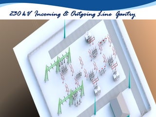 Hybrid Double Bus GIS Substation | PPT