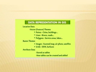 Geographical information System | PPTX