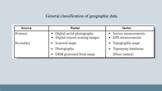 THE NATURE AND SOURCE OF GEOGRAPHIC DATA | PPTX
