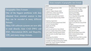 THE NATURE AND SOURCE OF GEOGRAPHIC DATA | PPTX