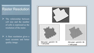 THE NATURE AND SOURCE OF GEOGRAPHIC DATA | PPTX