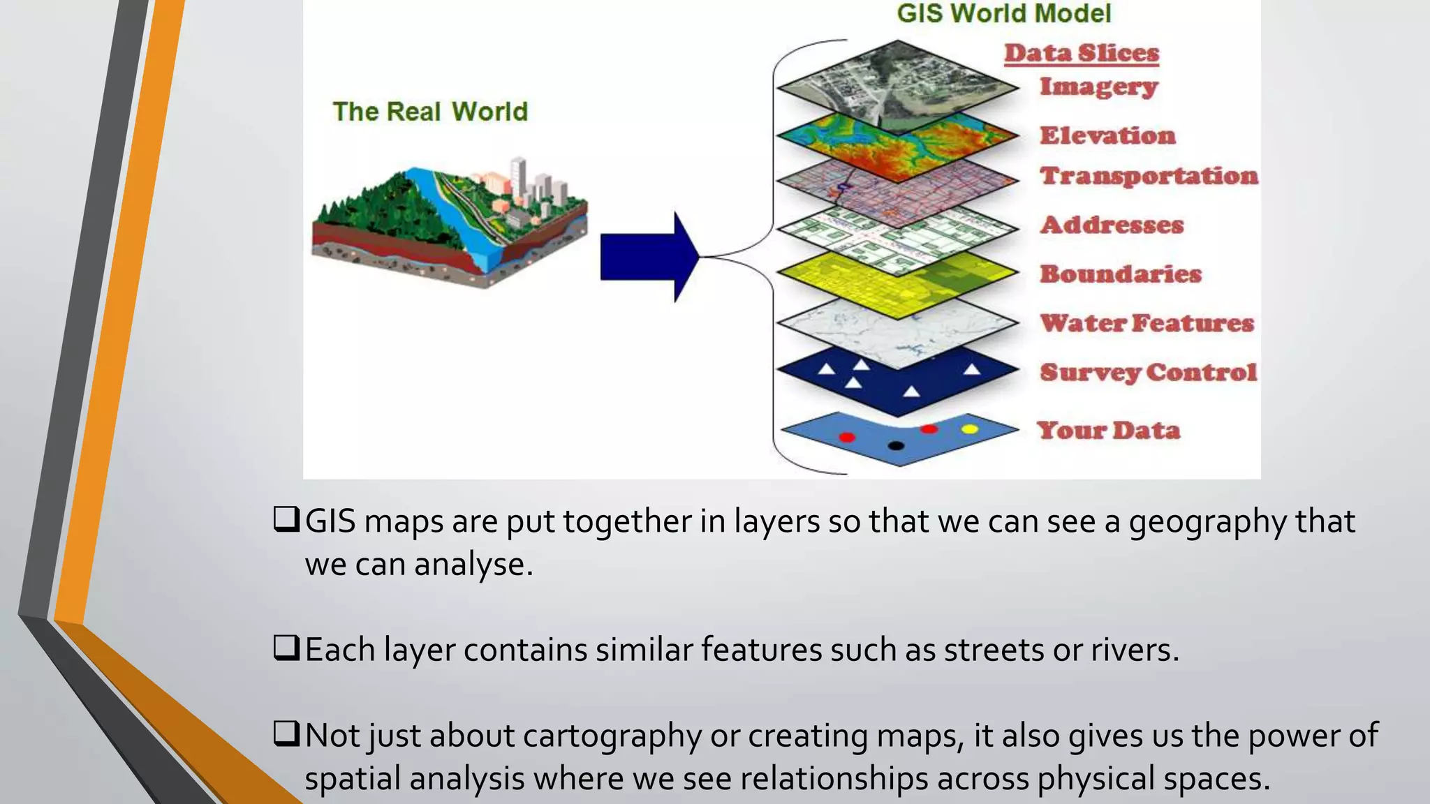 Gis | PPT