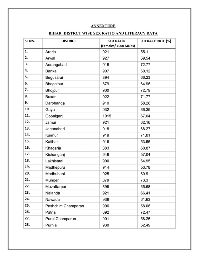 Geographical Information System (GIS) Georeferencing and Digitization ...