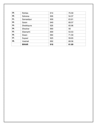 Geographical Information System (GIS) Georeferencing and Digitization ...