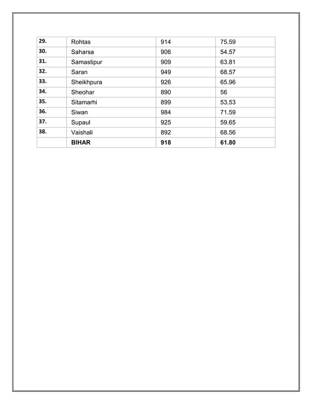 Geographical Information System (GIS) Georeferencing and Digitization ...