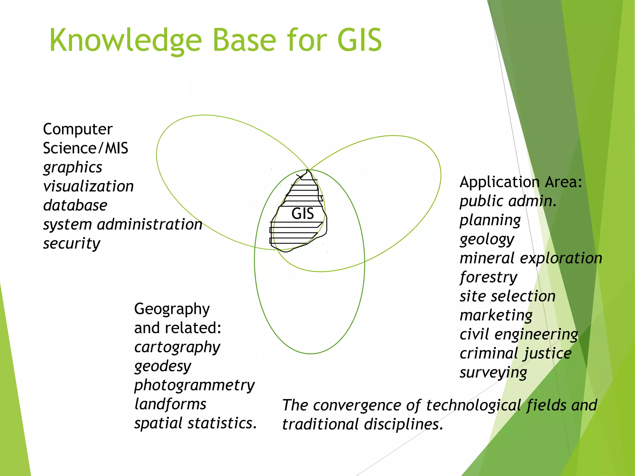 Gis Geographical Information System Fundamentals | PPT